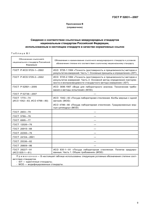ГОСТ Р 52831-2007 | Чертежи бесплатно
