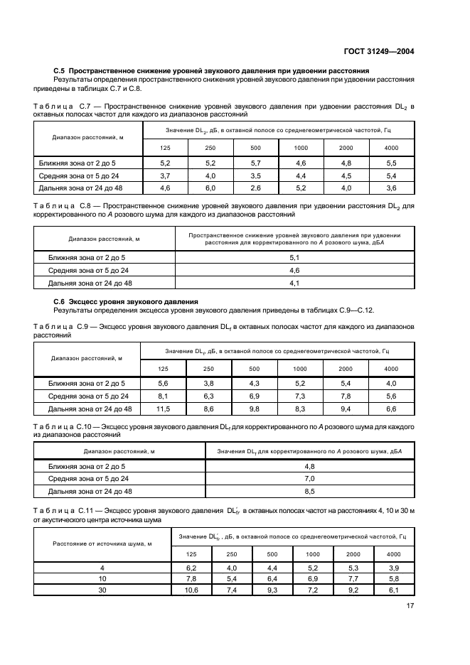 ГОСТ 31249-2004 | Чертежи бесплатно